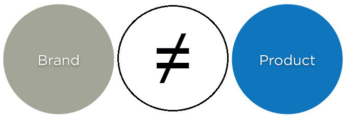 A Brand is Not a Product