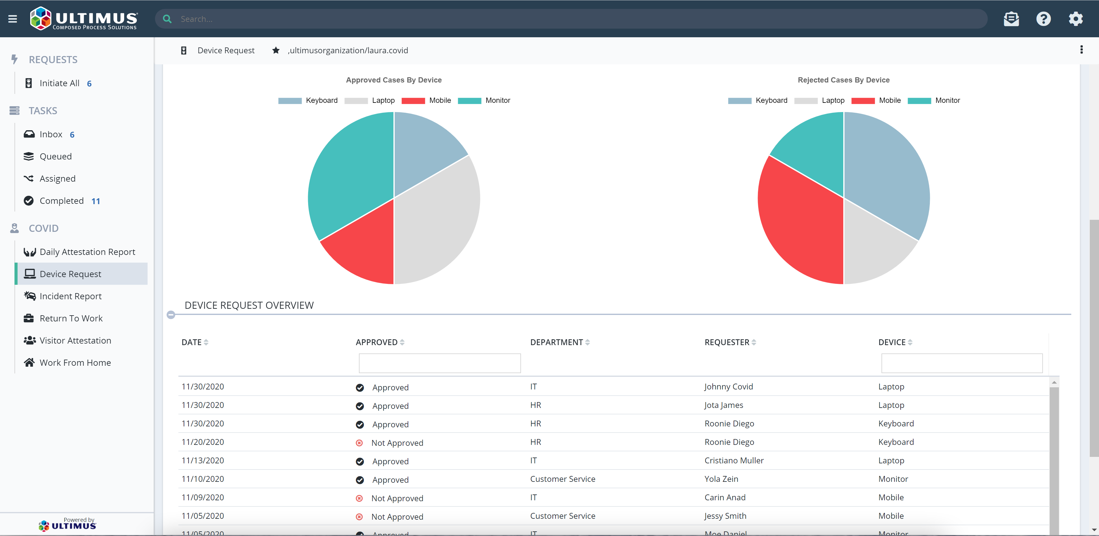 Ultimus COVID-19 Solution Starters Showcase Platform Benefits