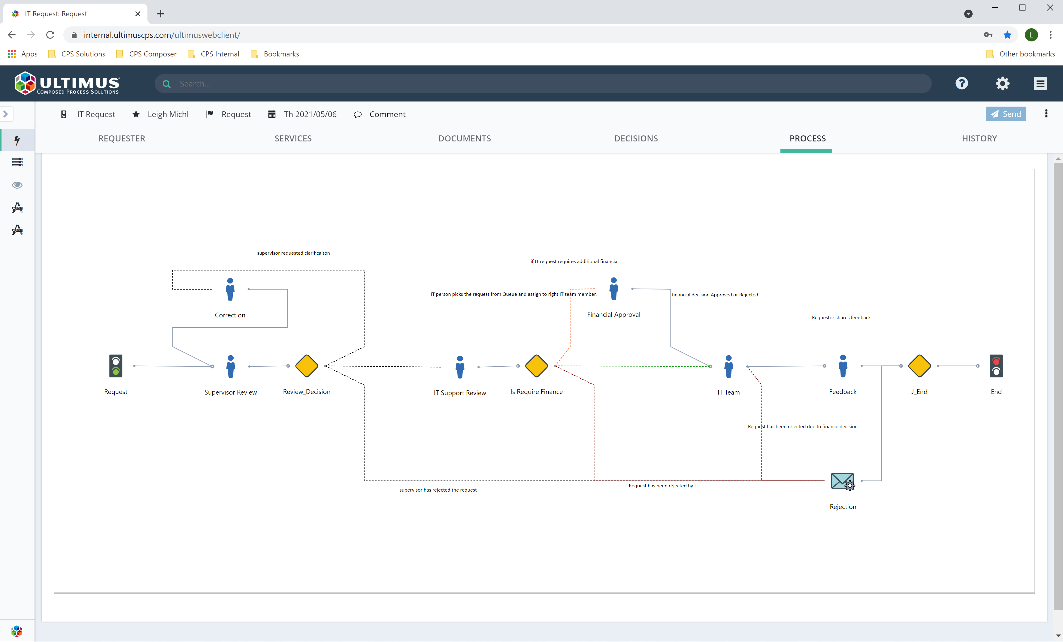 IT Help Request | Digital Process Automation Solution Application