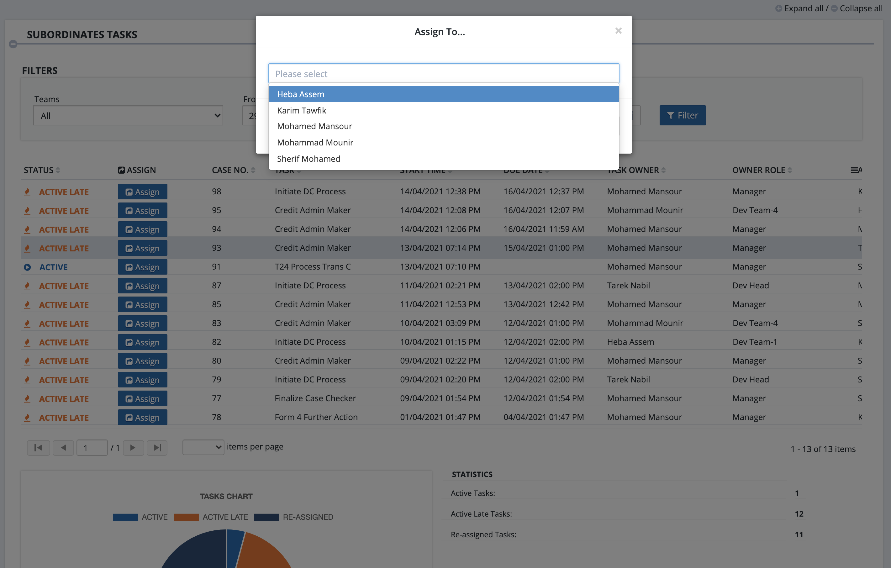 Subordinate Task Management | Ultimus Solution Starter Application