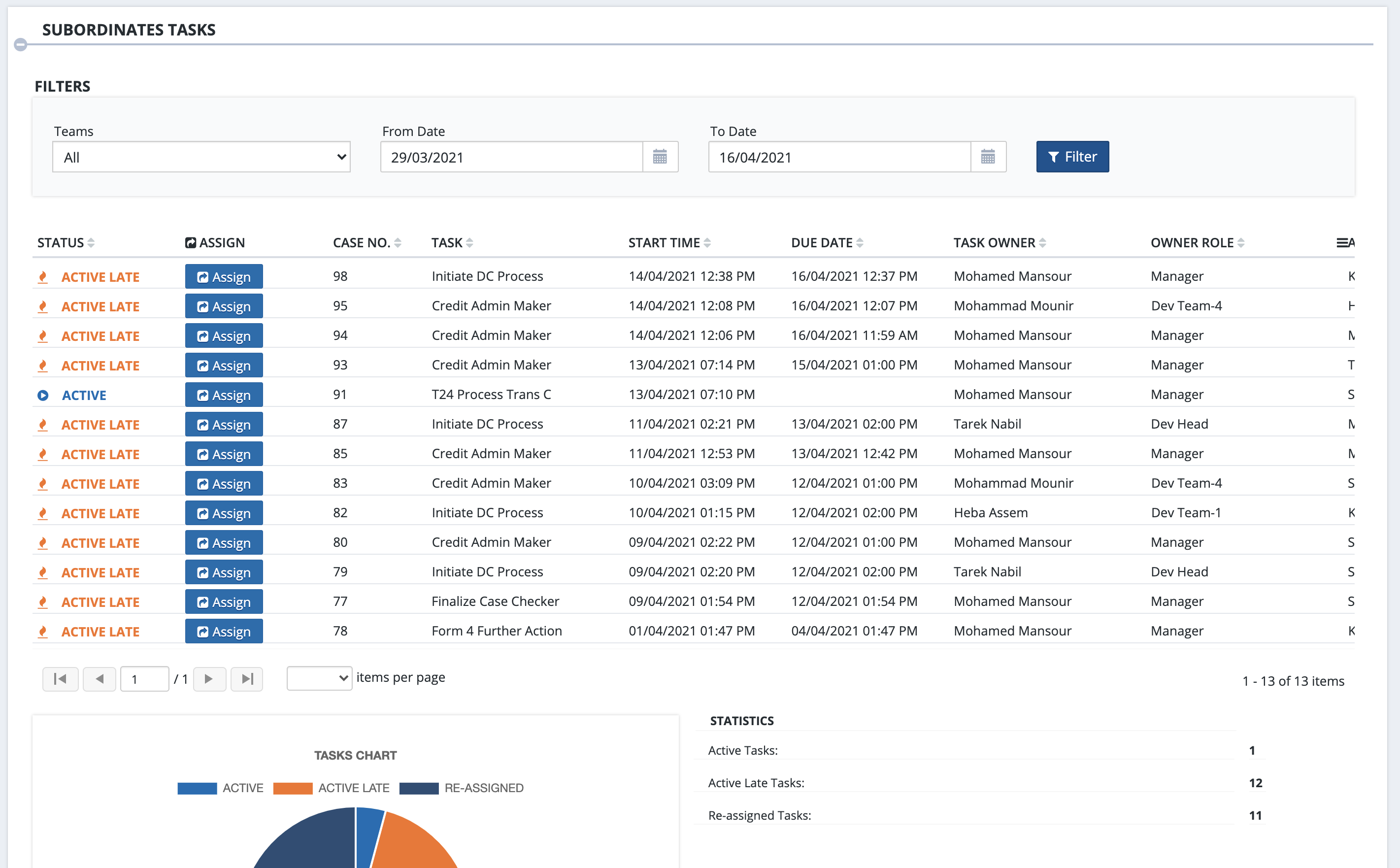 Subordinate Task Management | Ultimus Solution Starter Application